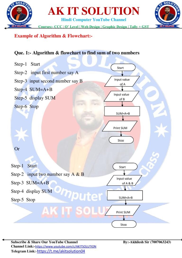 Example Of Algorithm And Flowchart 1 O Level Notes