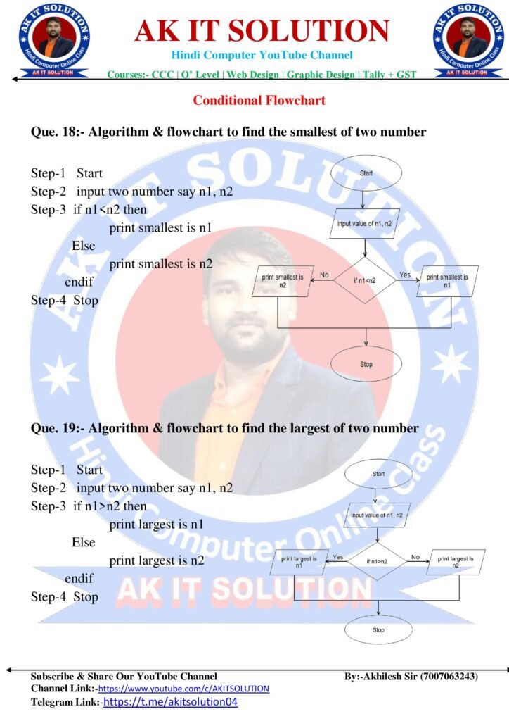 Example Of Algorithm And Flowchart 11 O Level Notes 
