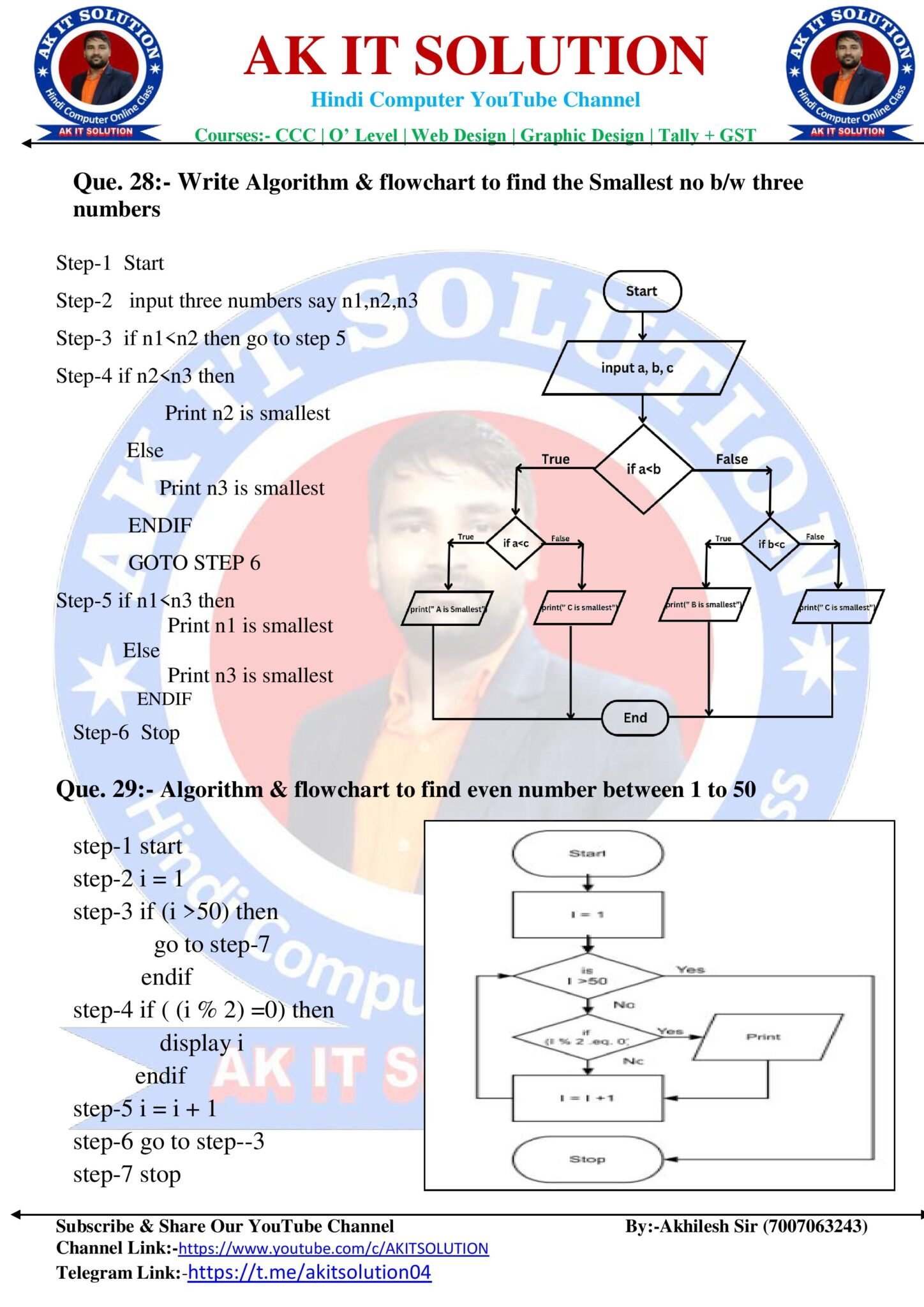 Example Of Algorithm And Flowchart 16 O Level Notes