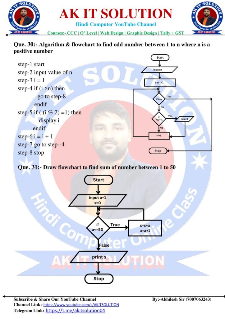 Example Of Algorithm And Flowchart 17 O Level Notes