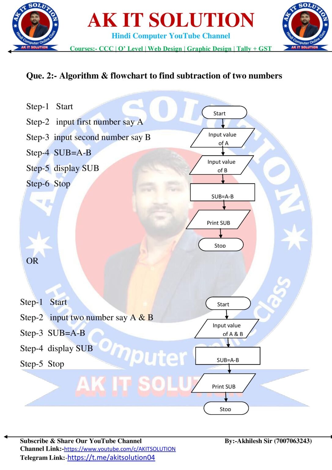 Example of Algorithm & Flowchart 2 - O Level Notes