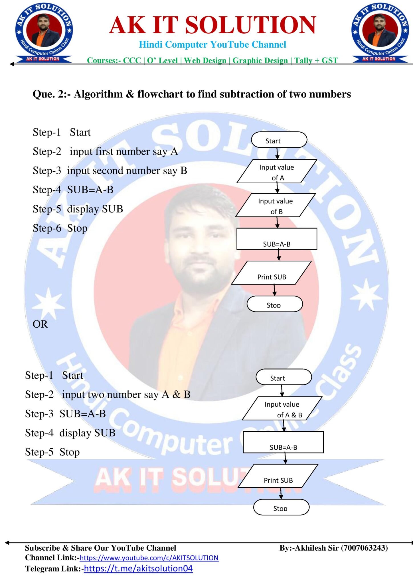 Example Of Algorithm And Flowchart 2 O Level Notes