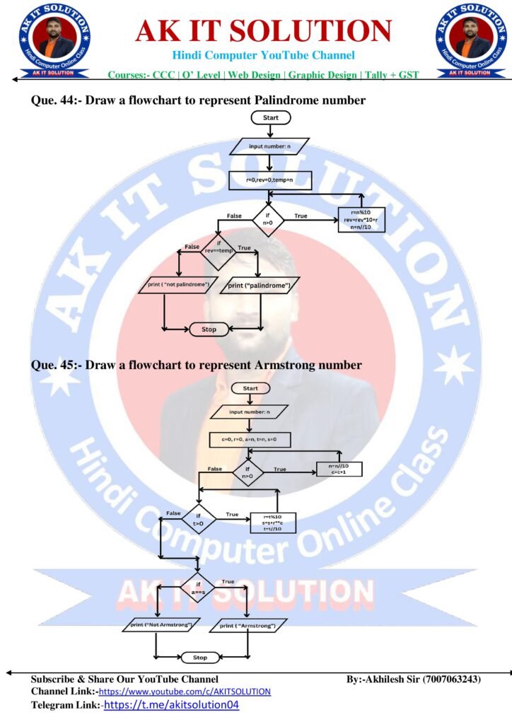 Example of Algorithm & Flowchart 24 – O Level Notes